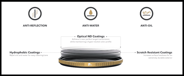 PolarPro QuartzLine Review and My Experience Using These Filters